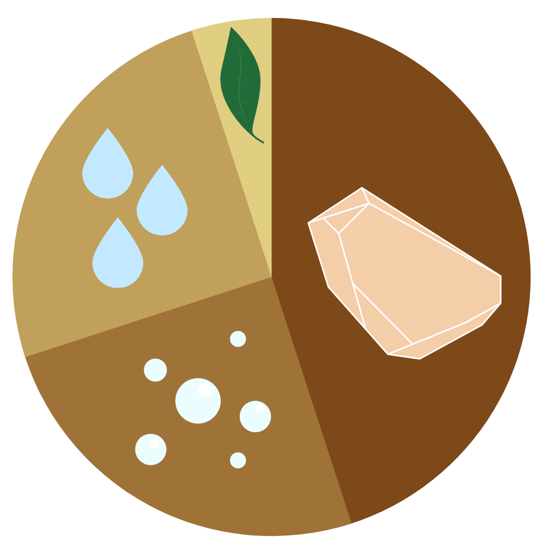 What is soil? A General Overview – The Science of Soils